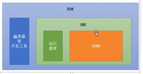 Java编程规范与运行原理详解 Csdn博客