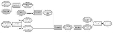 Network Computation Workflow Download Scientific Diagram