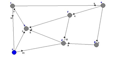 Johnsons Algorithm Graph Explanation Stack Overflow