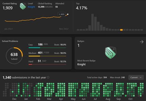 Hello Connections I Hope You Are Doing Well Vishnuvardhan Morishetti