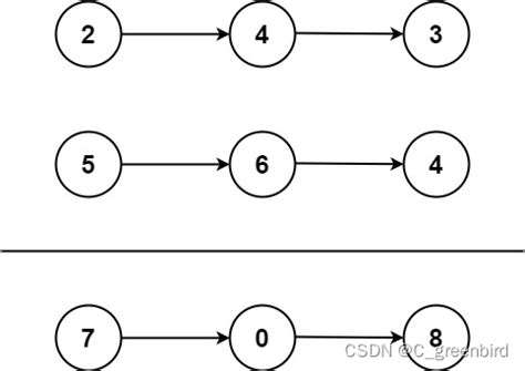 Leetcode Csdn