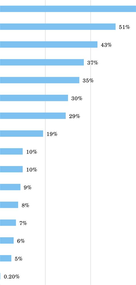 Average Aggregate Outcomes Download Scientific Diagram