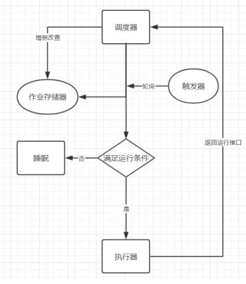 Python轻量级定时任务调度框架APScheduler睿江云