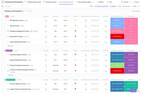 Work Instruction Vs Sop Whats The Difference Clickup