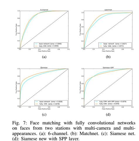 人工智能深度学习实现基于对抗的公共摄像头低分辨率人脸识别 搜狐大视野 搜狐新闻