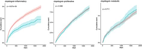 Figure 1 From Computational Protocol To Identify Shared Transcriptional Risks And Mutually