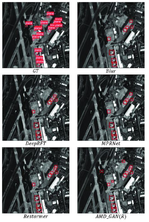Comparison Of Object Detection Results On The RSML C Dataset Download Scientific Diagram