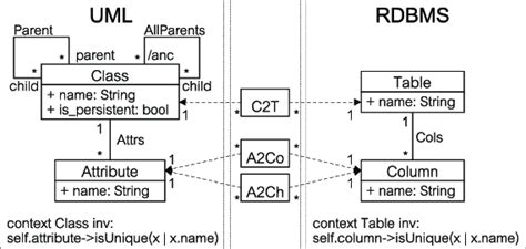 Example Meta Model Triple Download Scientific Diagram