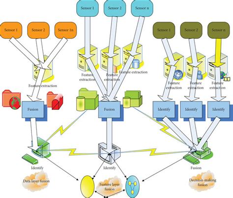 schematic diagram of data fusion classification download scientific