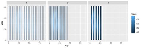 R Faceting Geomtile In Ggplot2 With Different Axis Scales Produces A