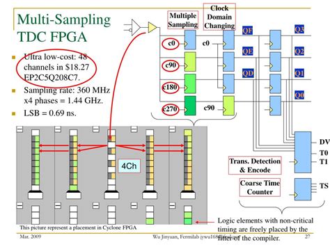 Ppt Fpga From Flashing Led To Reconfigurable Computing Powerpoint Presentation Id