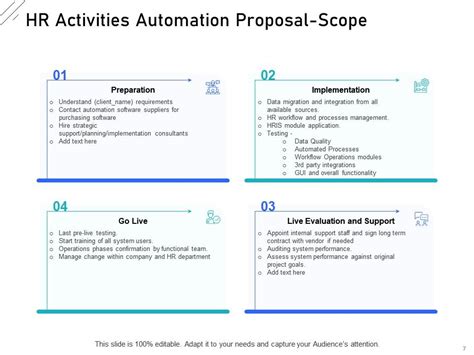 Hr Activities Automation Proposal Powerpoint Presentation Slides
