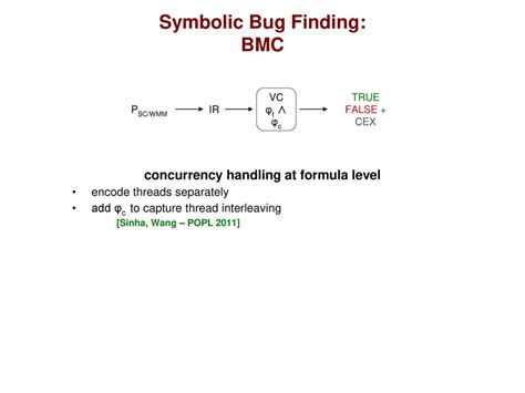 lazy sequentialization via shared memory abstractions ppt download