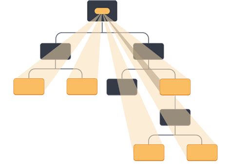 Passing Data Deeply With Context React