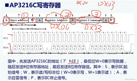 Fpga Verilog视频笔记纯verilog开发的基于fpga的视频处理 Csdn博客