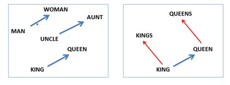 Efficient Attention Woongjoon Ai