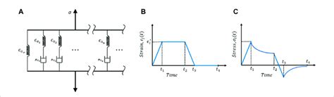 A General Maxwell Viscoelastic Model Typical Relaxation Test B Download Scientific