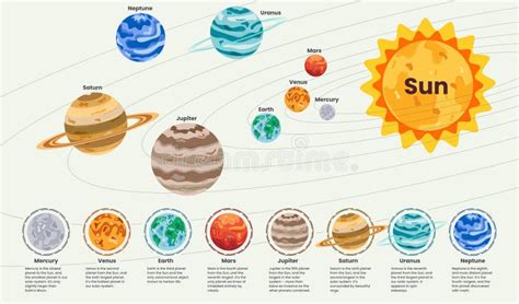 Planets Solar System Clipart Set Design Planets Chart Clip Art