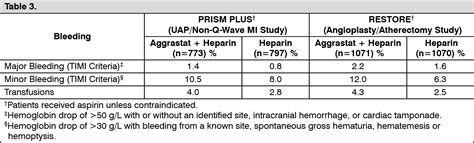 Aggrastat Side Effects Mims Malaysia
