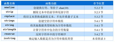 第5章:544 字符串数组的配套函数 (matlab入门课程)matlab Extractbetween Csdn博客 第5章:544 字符串数组的配套函数 (matlab入门课程)matlab Extractbetween Csdn博客