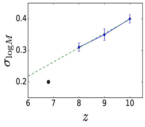 comparision of the angular clustering of sample h16 with hod