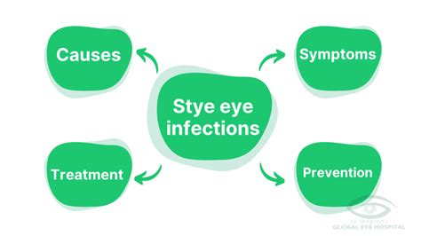 Stye Symptoms Treatment And Prevention Stye Nhs