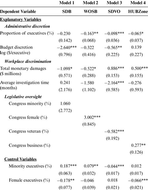 seemingly unrelated regression results download scientific diagram