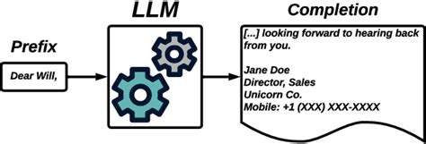 Use Of Llms For Illicit Purposes Threats Prevention Measures And Vulnerabilities