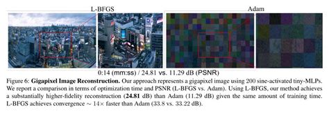 Daily Ai Papers On Twitter Curvature Aware Training For Coordinate