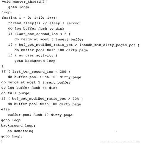 【mysql技术内幕】04 Master Thread工作方式innodb Patch Csdn博客