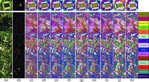 Classification Maps Of Different Classification Approaches On The
