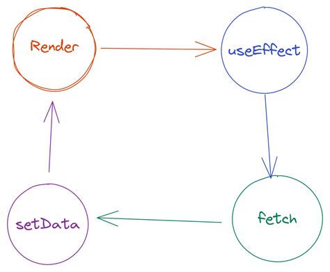 5 Useeffect Infinite Loop Patterns