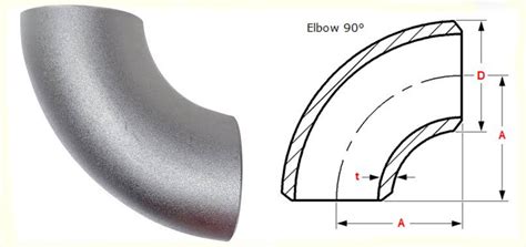 90 Degree Elbow Manufacturer In Carbon Alloy And Stainless Steel