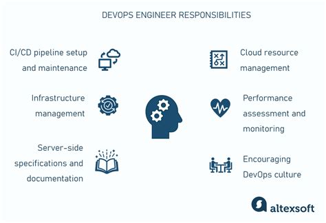 What Is A DevOps Engineer Role Responsibilities Skills T