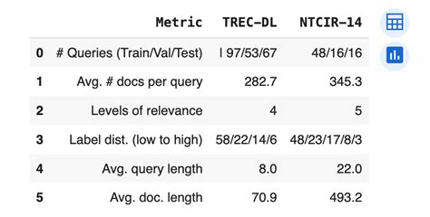 Your Guide To Vectorizing Structured Text Pinecone