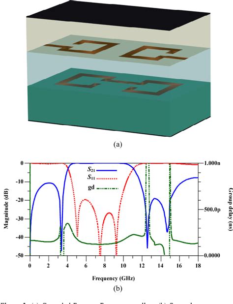 Figure 1 From Lumped Element Equivalent Circuit Models For Multilayer Ring Resonators Filters