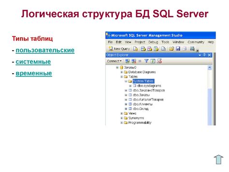 Организация БД Sql Server 2008 презентация онлайн
