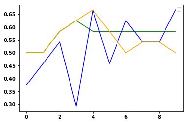 Python How To Show Point Of Intersection In Graph Using Matplotlib Stack Overflow