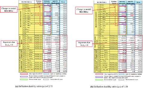 Design Accuracies Of Reverse Scenario Based On Crs Dnn Q L250 80 Download Scientific