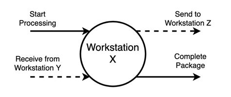 Simulations With Elixir And The Actor Model