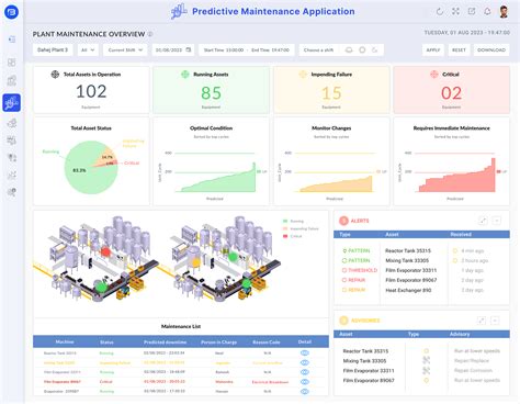 Brabo Io Industry 4 0 5 0 Edge Platforms Solutions Digital Manufacturing