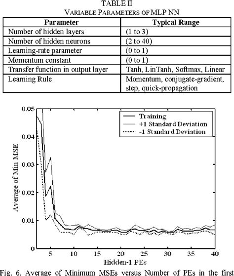 Table Ii From Neural Network Based Sensor For Classification Of Material Type And Its Surface