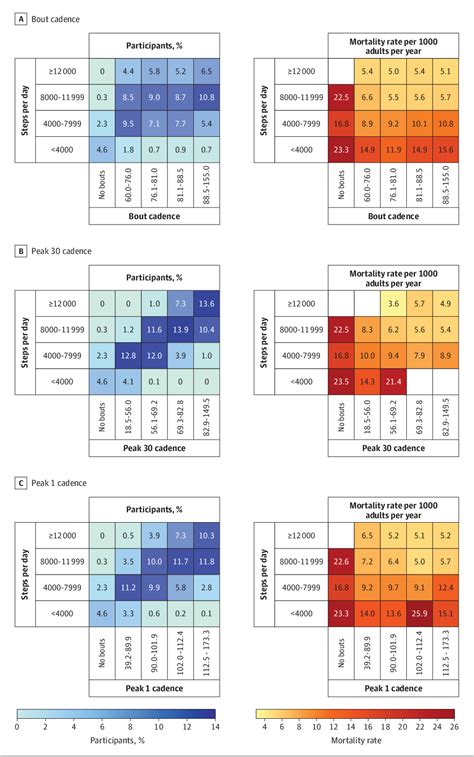 Table 1 From Association Of Daily Step Count And Step Intensity With Mortality Among Us Adults