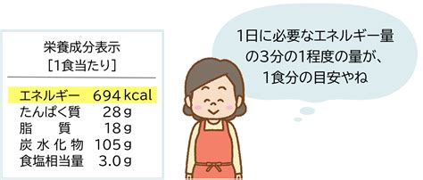 大阪市：外食・中食で栄養成分表示を活用しましょう！ （… 栄養・食生活 食育情報）