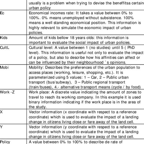 Colour Attributes Of The Open Space Example Download Table