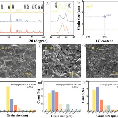 Enhanced Electrocaloric Effect In Lead Free Ferroelectric Potassiumsodium Niobate Ceramics
