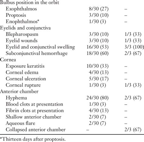 Ocular Clinical Findings In Dogs Cats And Horses Diagnosed With