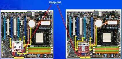 Using Nextgen PCI Express Switches To Eliminate Network I O Bottlenecks Embedded Com