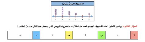اختبار الكتروني رياضيات الفترة الثانية رابع ابتدائي بداية