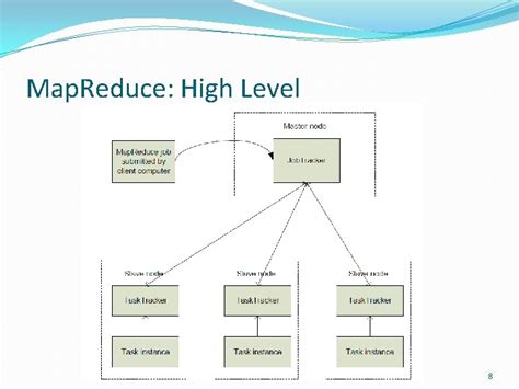 CHAPTER Map Reduce Outline Map Reduce Map